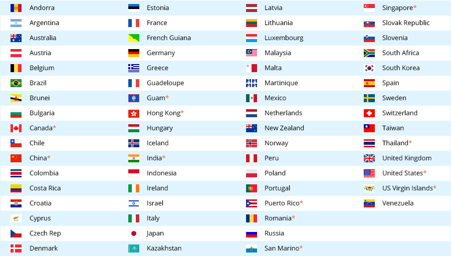 Impact ILD Selected Countries | Startec